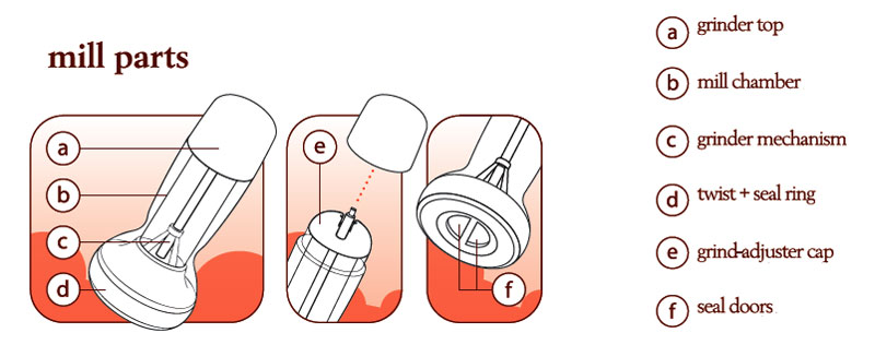 Amazon.com: Prepara Water Resistant Pepper Mill, Red: Home & Kitchen