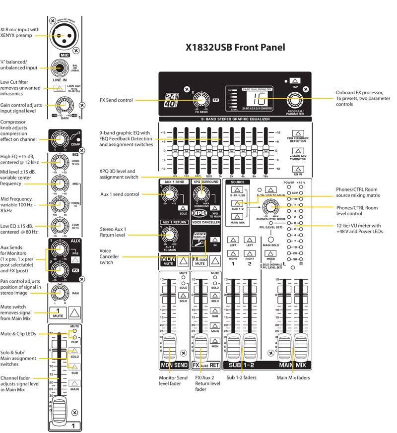Amazon.com: Behringer Xenyx 1832fx Premium 18-Input 3/2-Bus Mixer With ...