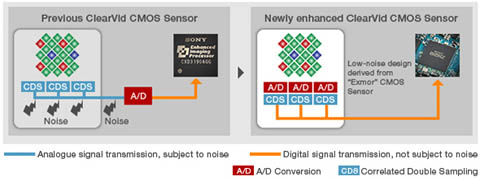 Sony DCR-SR220 60 GB HDD Handycam Camcorder with 2.7in LCD and 15x Opt ...