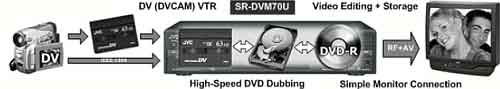 Amazon.com : JVC SR-DVM70 3-in-1 Professional Series Video Recorder ...