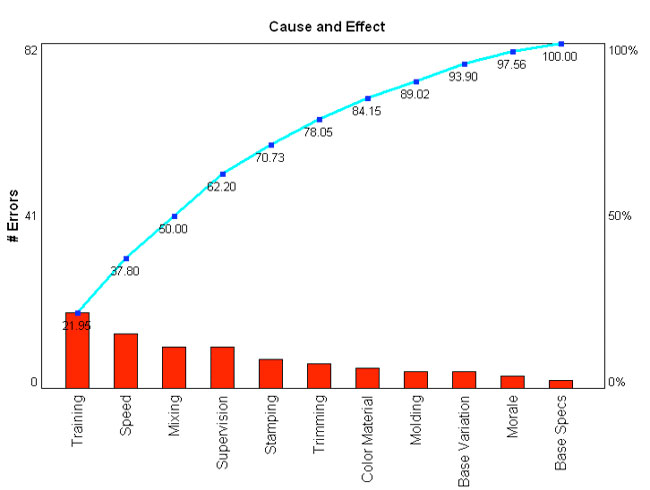 Amazon.com: iGrafx FlowCharter 2007 [Old Version] : Software