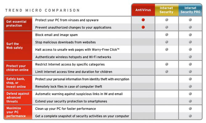 Amazon.com: Trend Micro Antivirus + Antispyware 2009 [OLD VERSION]