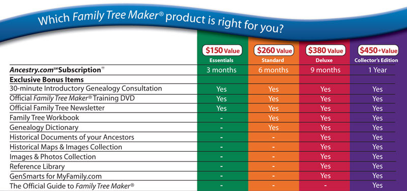 Amazon.com: Family Tree Maker Version 16 Deluxe