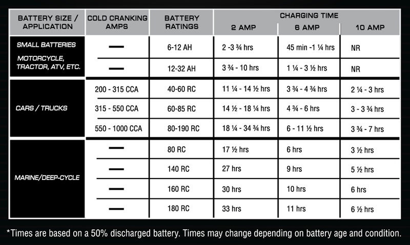 Amazon.com: Schumacher SSC-1000A SpeedCharge 2/6/10 Amp Battery Charger ...