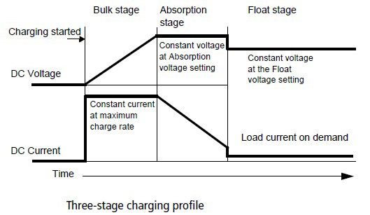 Amazon.com: Duracell D15A 15 AMP Battery Charger: Automotive