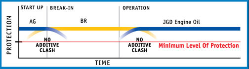 Mua Driven Racing Oil Engine Assembly Grease 1oz Tube trên Amazon Mỹ ...