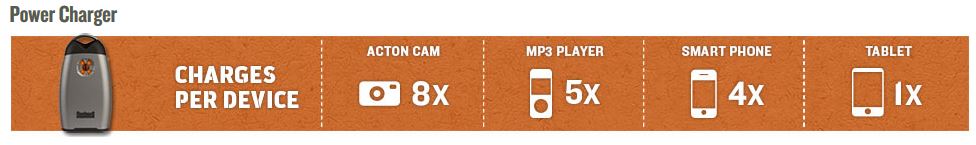 Amazon.com : Bushnell PowerSync 20-watt-Hour Portable Li-Ion USB Power ...