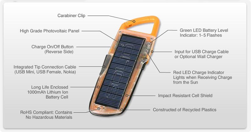 Amazon.com: Solio H1000 Universal Hybrid Charger (Orange): Electronics
