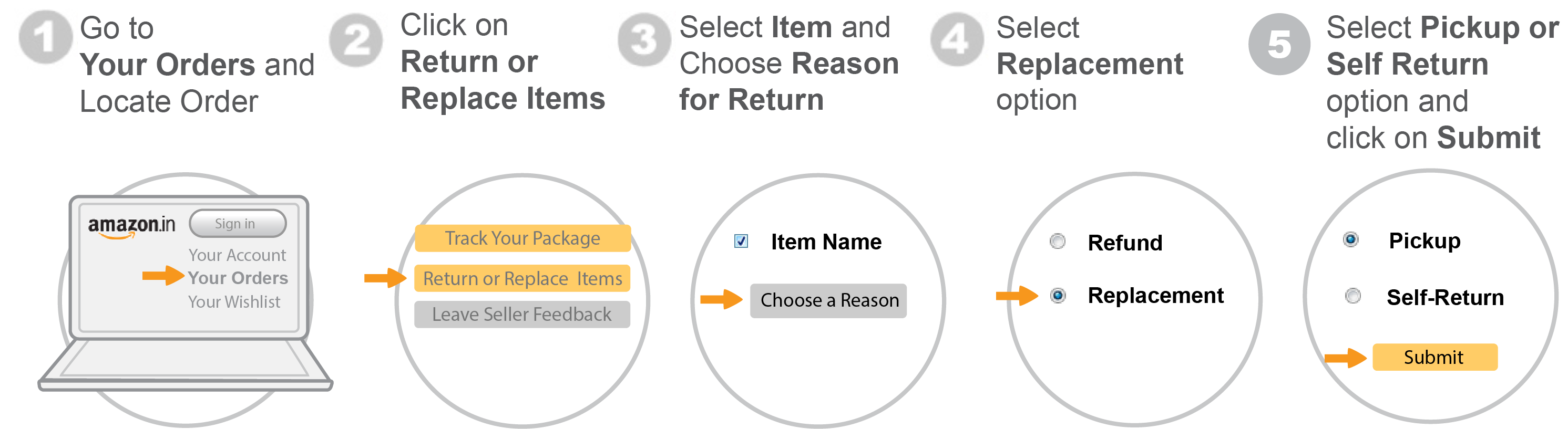 Amazon in Help Replace An Item