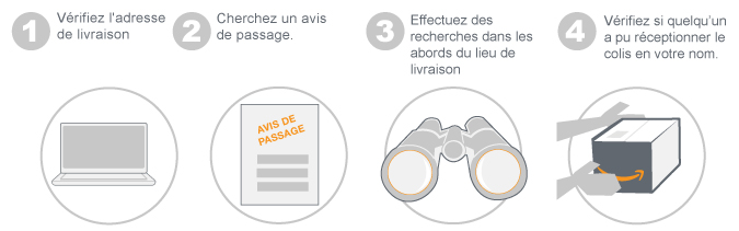 Suivre un colis - Trendyyy.com