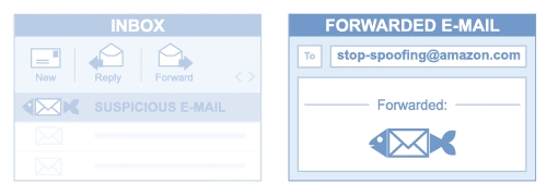 Amazon Customer Service Help