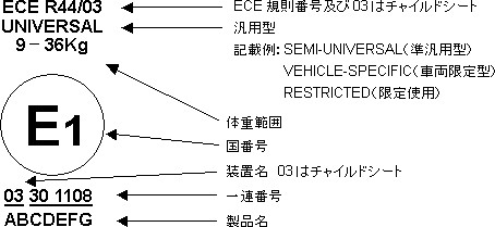 品質管理情報・安全基準について - Amazonカスタマーサービス