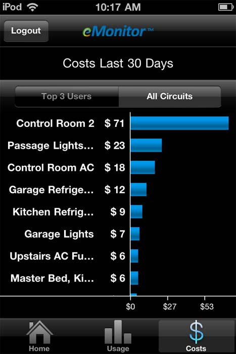 Powerhouse Dynamics eMonitor-44 Intelligent Home Energy Monitor, 44 ...
