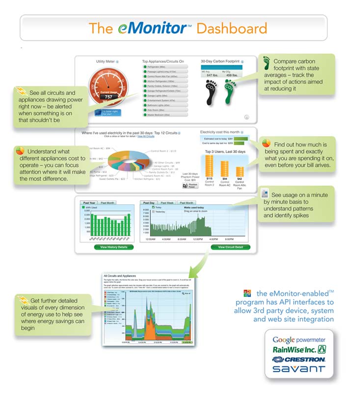 Powerhouse Dynamics eMonitor-44 Intelligent Home Energy Monitor, 44 ...