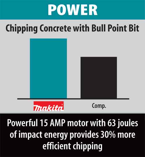 Amazon.com: Makita HM1810X3 70 磅 AVT® 斷路器錘,可接受 1-1/8 英吋(約 1.1 公分)六角鑽頭 ...