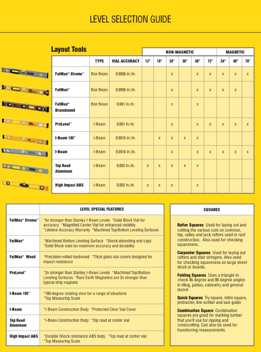 Stanley 43-624 24" FatMax Xtreme Box Beam Level - Fat Max Level ...