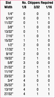 Freud SD508 Super Dado 8-Inch Stack Dado: Amazon.ca: Tools & Home ...