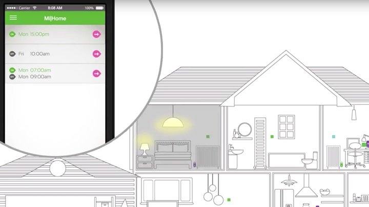 Energenie Pi-mote Remote Control for Raspberry Pi : Amazon.co.uk ...