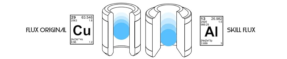 Feel Flux® Skill Aluminium - Science / Magic (Grey): Amazon.co.uk ...