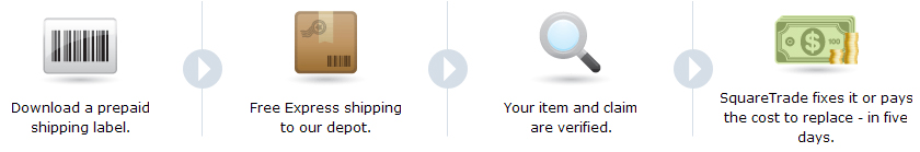Amazon.com: SquareTrade 3-Year TV Warranty ($50-75) : Electronics