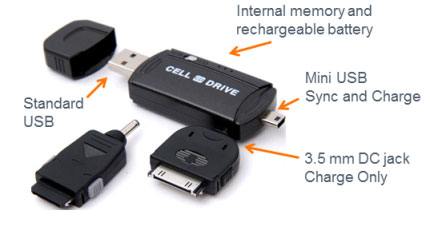 Amazon.com: Cell Drive 4 GB Back-Up Power, USB 2.0 Charge, Data Sync ...