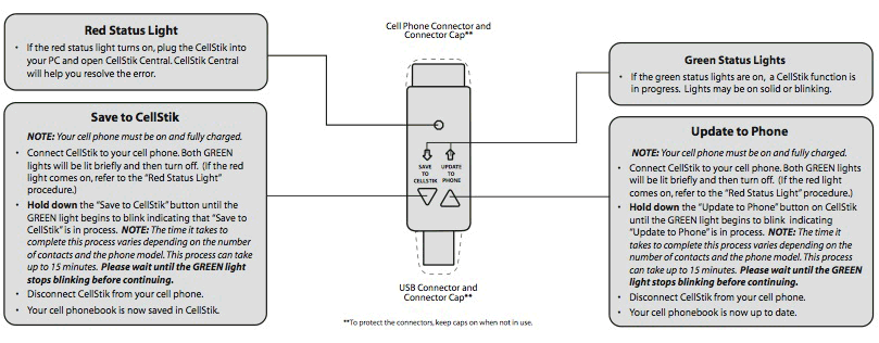 Amazon.com: CellStik for LG C1300, C1300i, C2000, VI-5225, F9100, L1400 ...