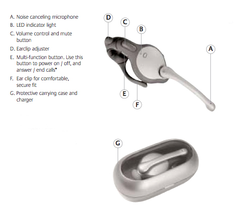 Amazon.com: Logitech Mobile Pro Bluetooth Headset : Electronics
