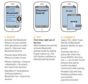 Amazon.com: Plantronics M20 Bluetooth Headset - Retail Packaging ...