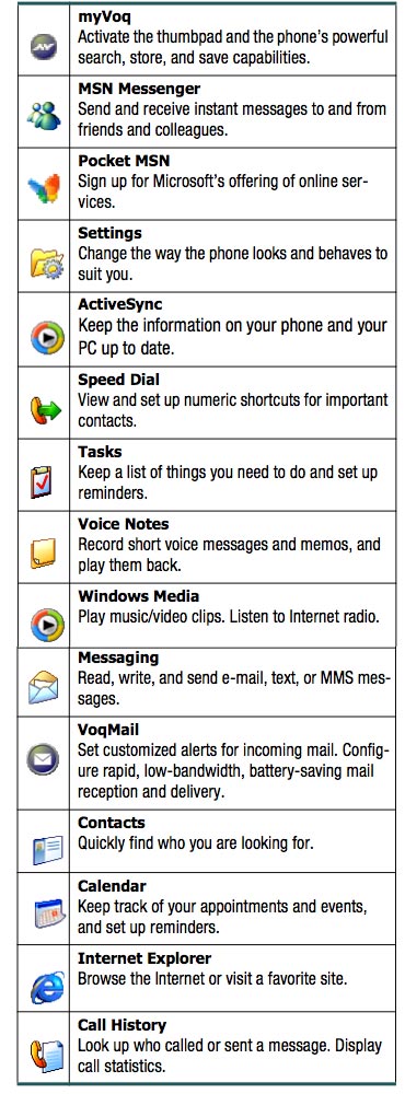 Amazon.com: Sierra Wireless Voq Professional Phone w/VoqMail Pro ...