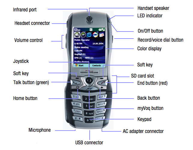 Amazon.com: Sierra Wireless Voq Professional Phone w/VoqMail Pro ...