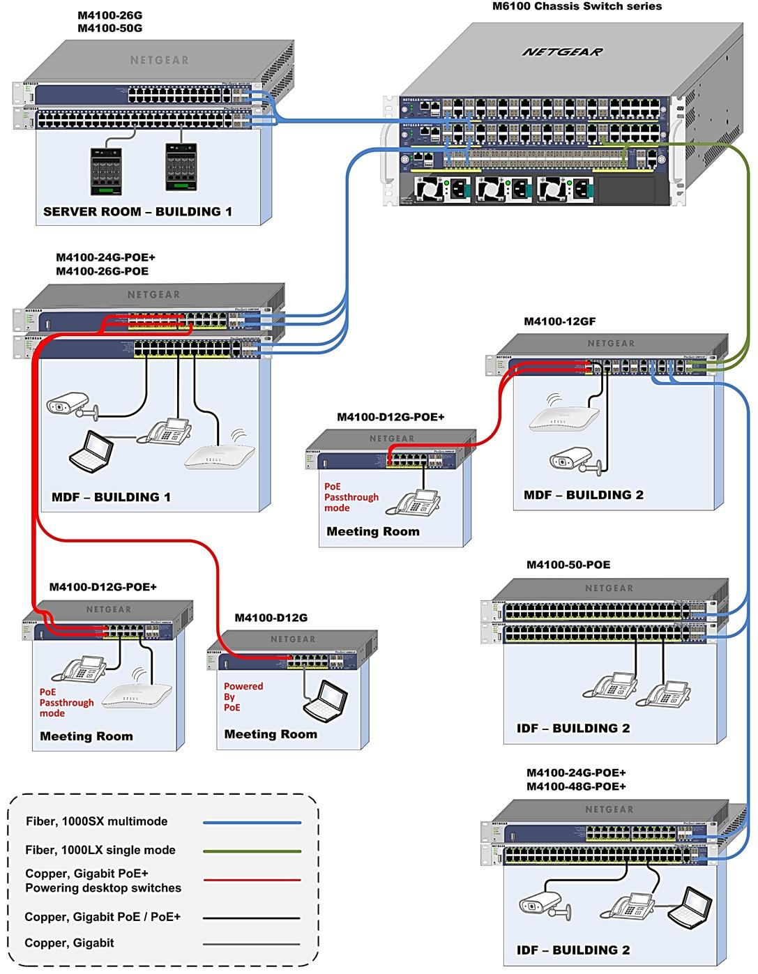 NETGEAR GSM7248-200EUS M4100-50G ProSAFE 48 Port Layer 2 Managed ...