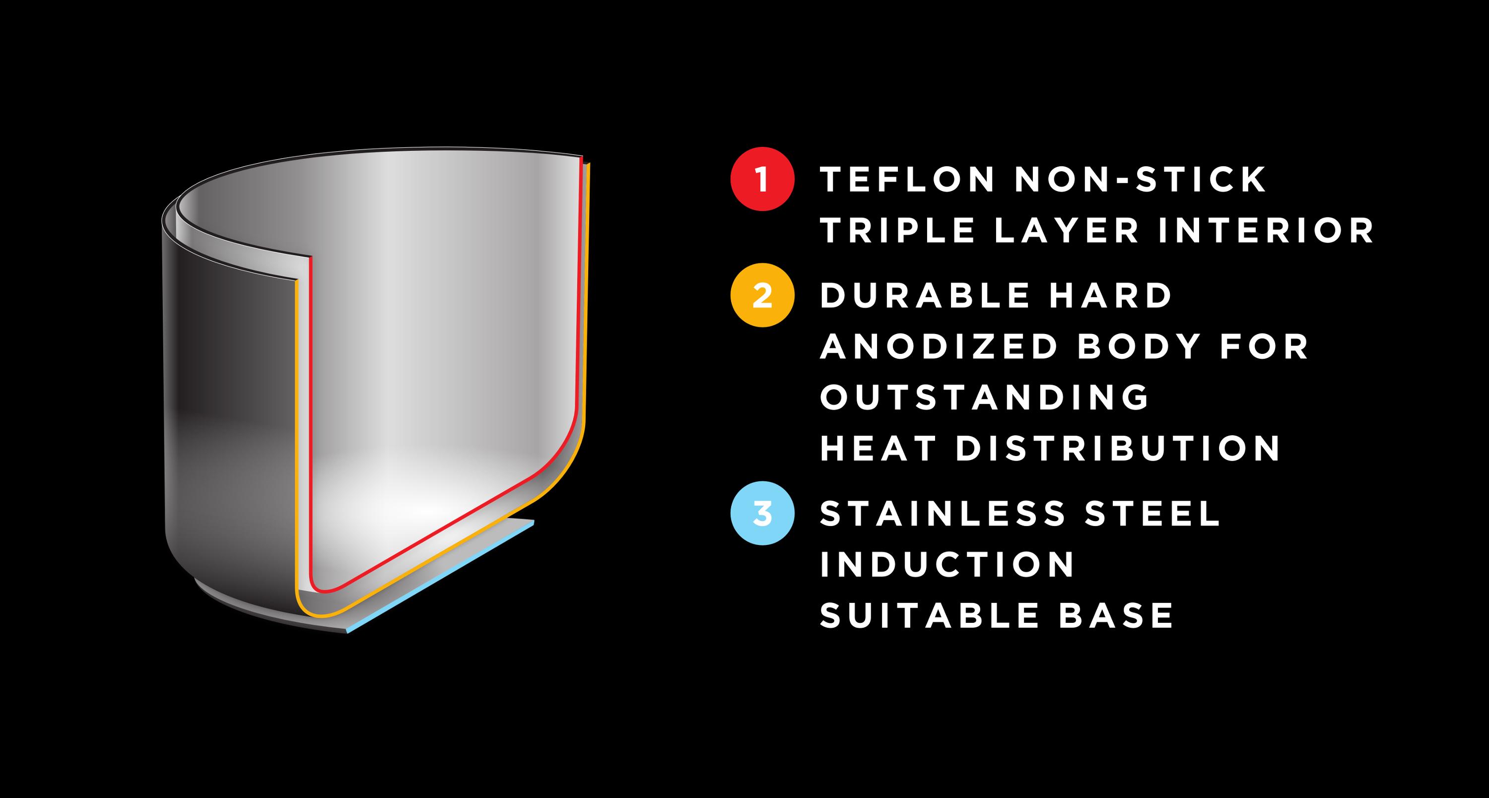 Raymond Blanc Hard Anodised Cookware Set, 5-Piece - Black: Amazon.co.uk ...