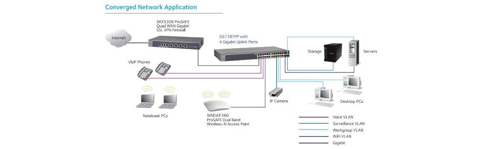 NETGEAR GS728TPP-100EUS ProSAFE 24 Port Gigabit Smart Ethernet Switch ...