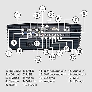 Optoma HD151X Full HD 1080p Projector - Black : Amazon.co.uk ...