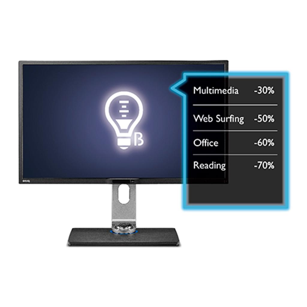 BenQ GW2270HM 22 Inch Full HD LED Eye-Care Monitor, Low Blue Light and ...