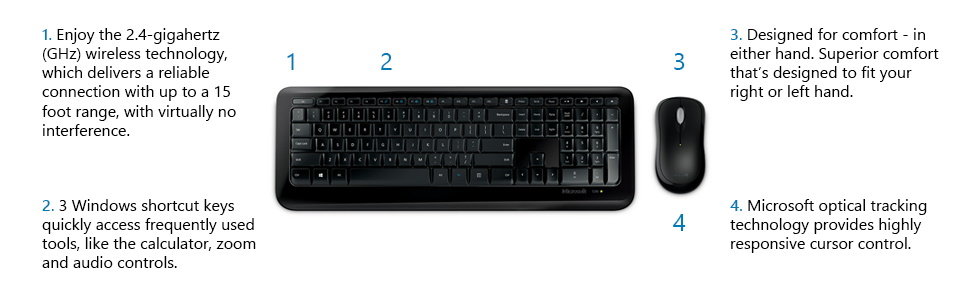 Microsoft Wireless Desktop 850 Keyboard and Mouse - Black: Amazon.co.uk ...