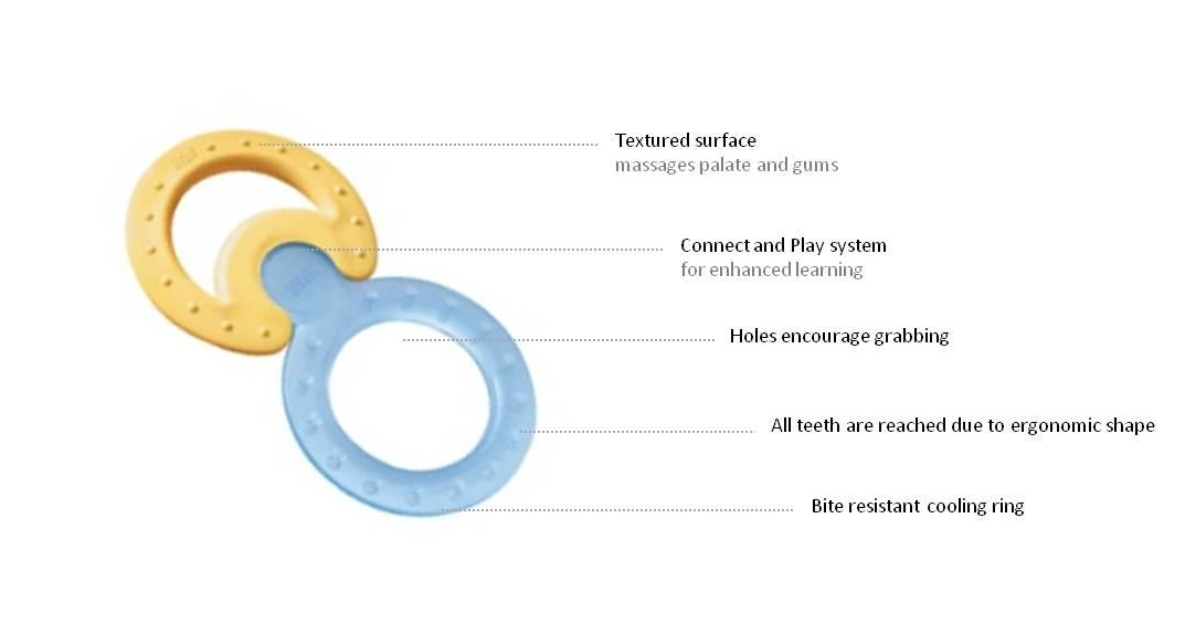 NUK Cooling Teething Ring Set- Assorted colours: Amazon.co.uk: Baby