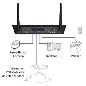 Netgear Wireless Access Point (WAC104) | Dual Band WiFi AC1200 ...