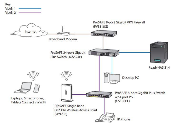 NETGEAR 16-Port Gigabit Ethernet Smart Managed Plus PoE Switch ...