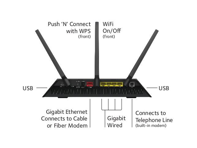 NETGEAR D7000-100UKS Nighthawk AC1900 Dual Band 600 + 1300 Mbps Wireless (Wi-Fi) VDSL/ADSL Modem ...
