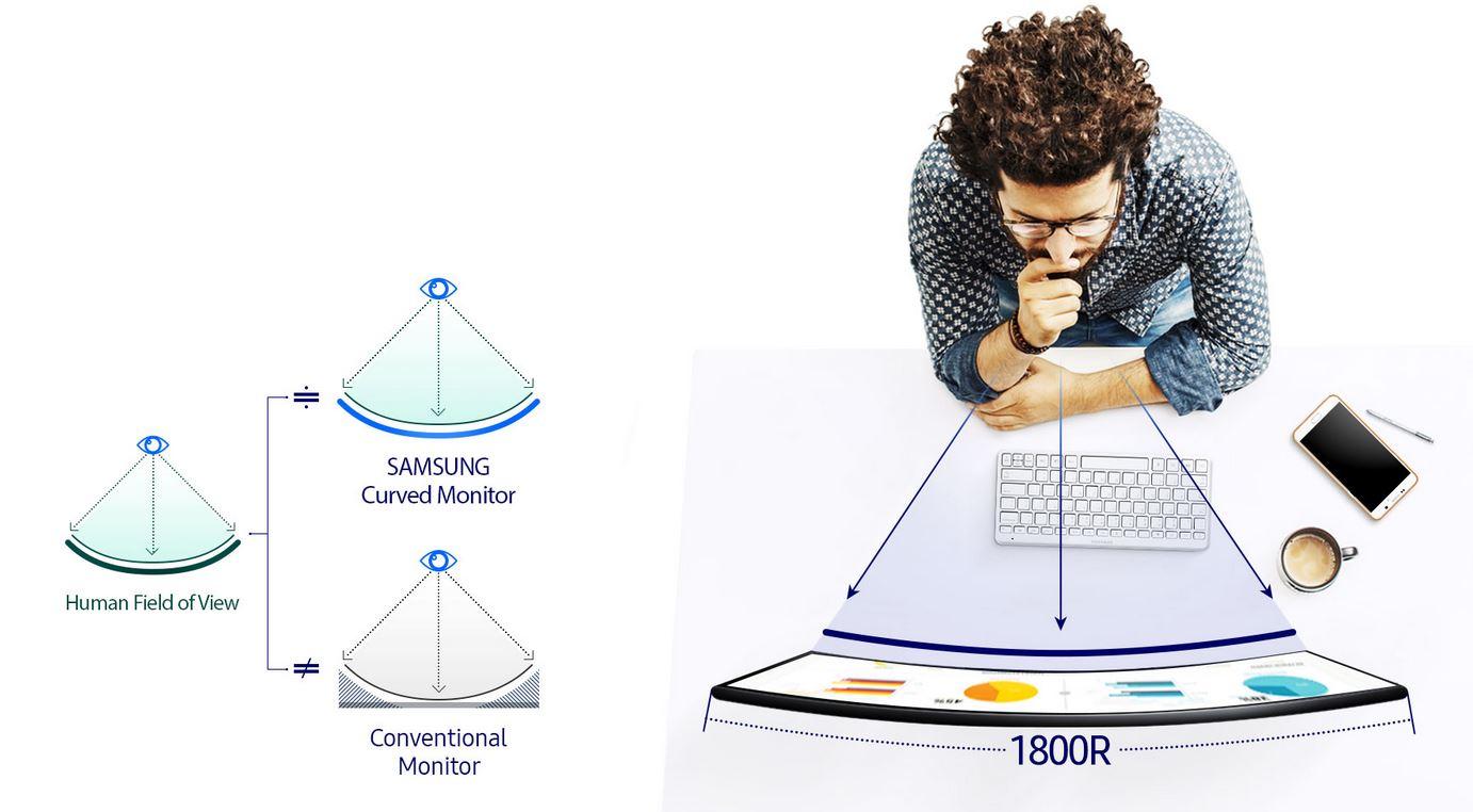 Samsung C27F390 27-Inch Curved LED Monitor - HDMI, VGA, Black Gloss ...