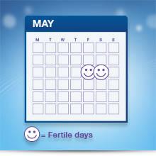 Clearblue Digital Ovulation Test Kit (OPK) with Unique Smiley Face ...