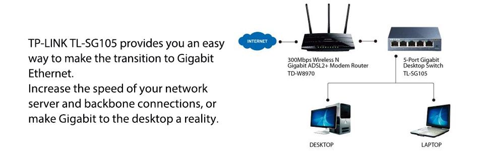 TP-LINK TL-SG105 5 Port Steel Gigabit Switch: Amazon.co.uk: Computers ...