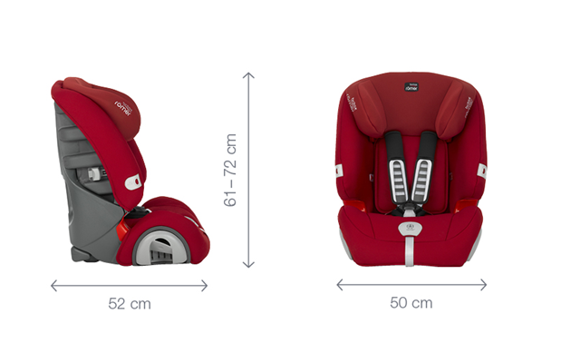 Britax Römer Autositz EVOLVA 123 PLUS, Gruppe 1/2/3 (9 - 36 Kg ...