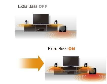 Yamaha RX-V381 AV-Receiver mit Bluetooth schwarz: Amazon.de: Audio & HiFi