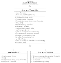 Java ist auch eine Insel: Programmieren lernen mit dem Standardwerk für ...