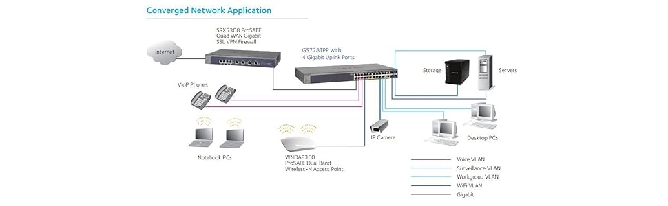 Netgear GS728TPP 24 Port Gigabit Ethernet Switch Smart: Amazon.de ...