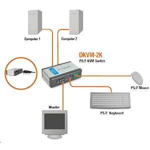 D-Link DKVM-2K Umschalter KVM für 2 PCs: Amazon.de: Computer & Zubehör