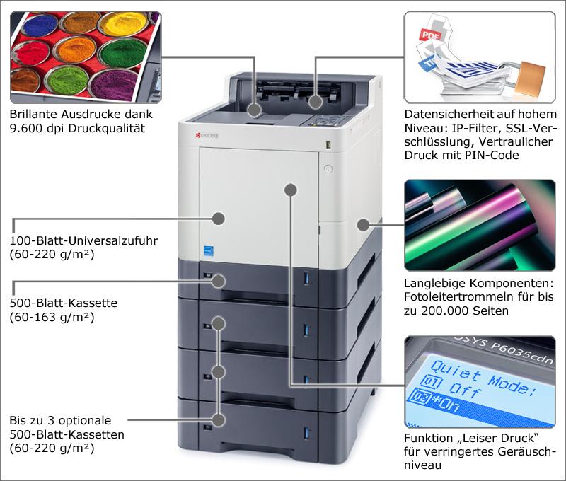 Kyocera Ecosys P6035cdn/KL3 Farblaserdrucker: Amazon.de: Computer & Zubehör
