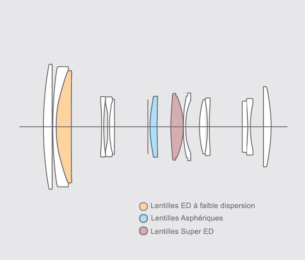Fujifilm Objectif Zoom 55 - 200mm f/3,5 -4,8 LM OIS: Amazon.fr: Photo ...